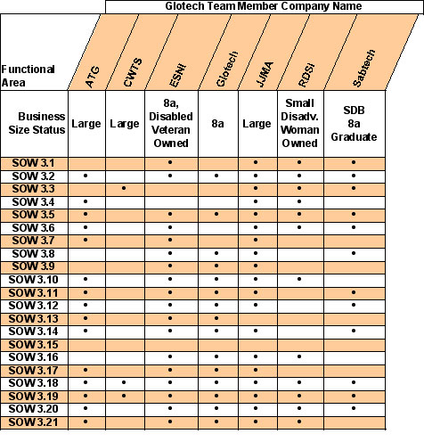 Functional Area Summary – Glotech